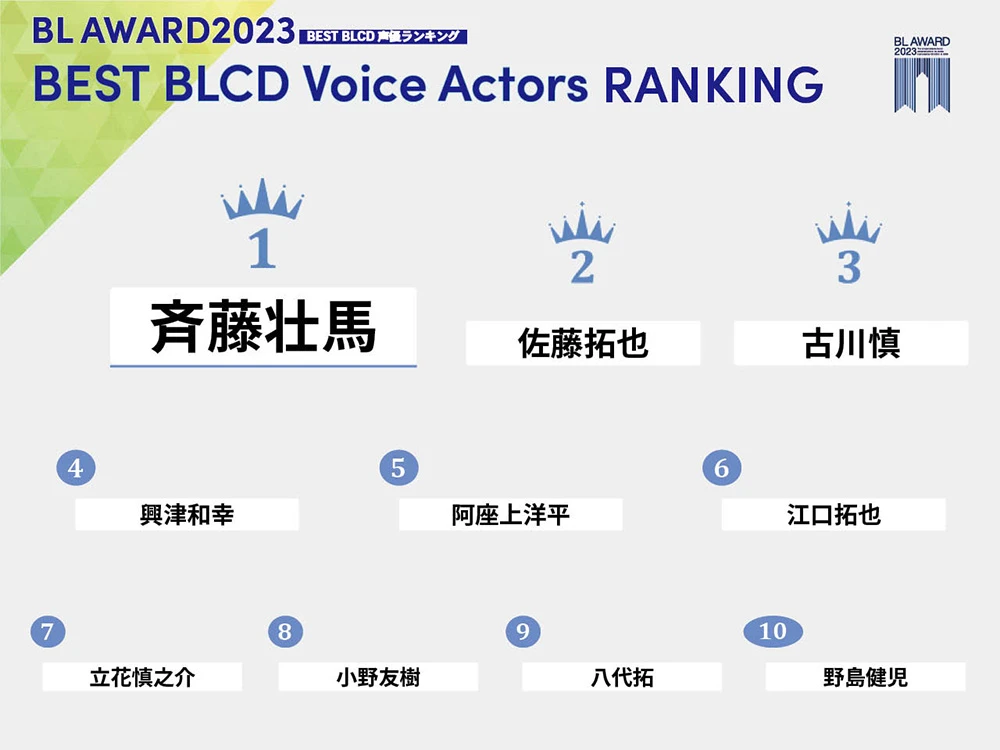 这本 BL 已经看了吗？「BL AWARD 2023」发表各部门得奖作品！ – 绝对领域